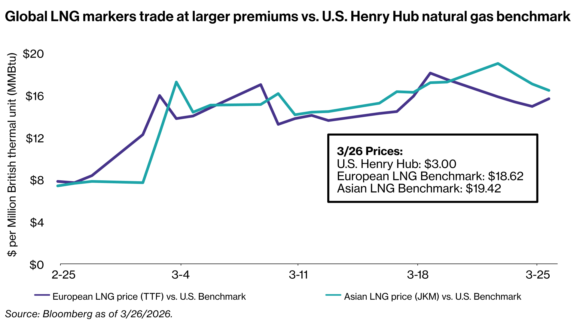 Revisiting Energy Market Impacts From The Iran War | Seeking Alpha