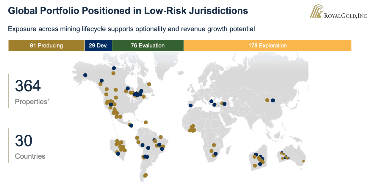 Royal Gold: Time To Buy The Dip (NASDAQ:RGLD) | Seeking Alpha