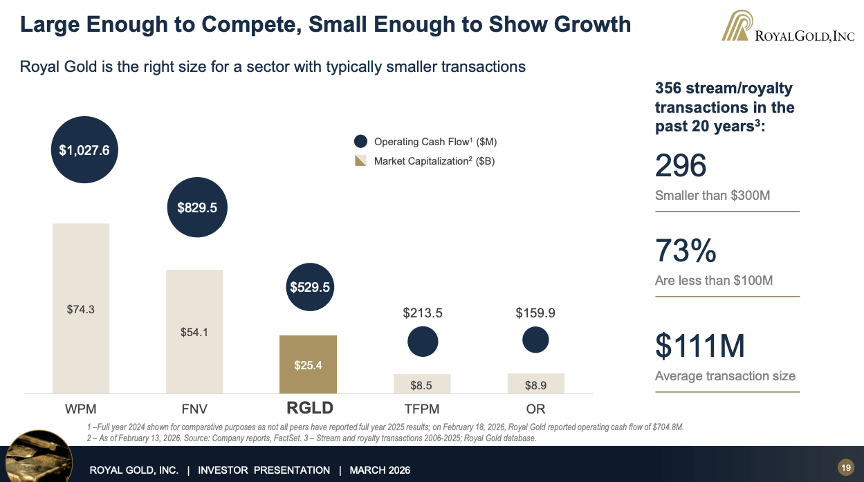 Royal Gold: Time To Buy The Dip (NASDAQ:RGLD) | Seeking Alpha
