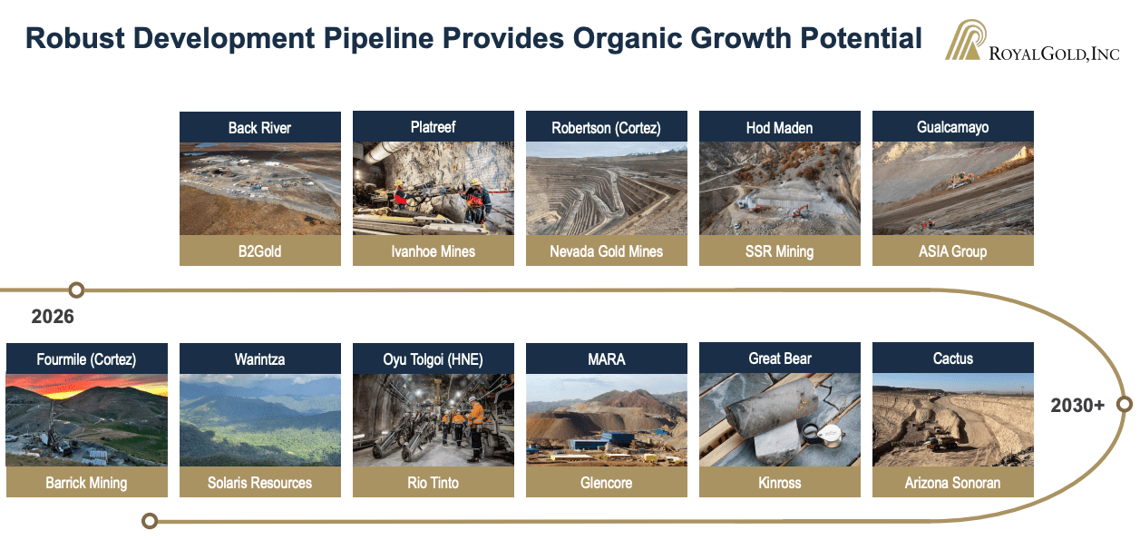 Royal Gold: Time To Buy The Dip (NASDAQ:RGLD) | Seeking Alpha