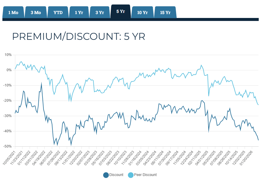 CICC: A 7.50% Notes IPO From CION Investment (NYSE:CION) | Seeking Alpha