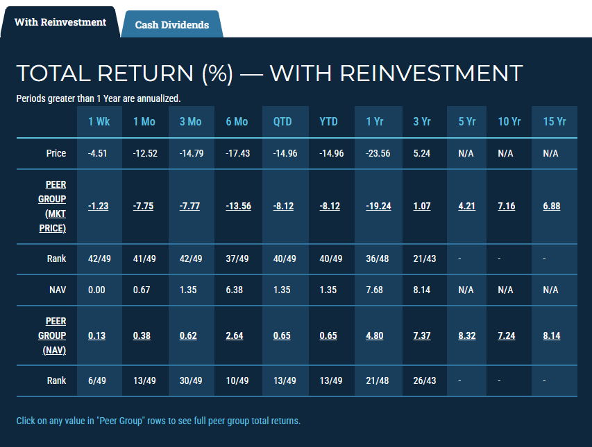 CICC: A 7.50% Notes IPO From CION Investment (NYSE:CION) | Seeking Alpha
