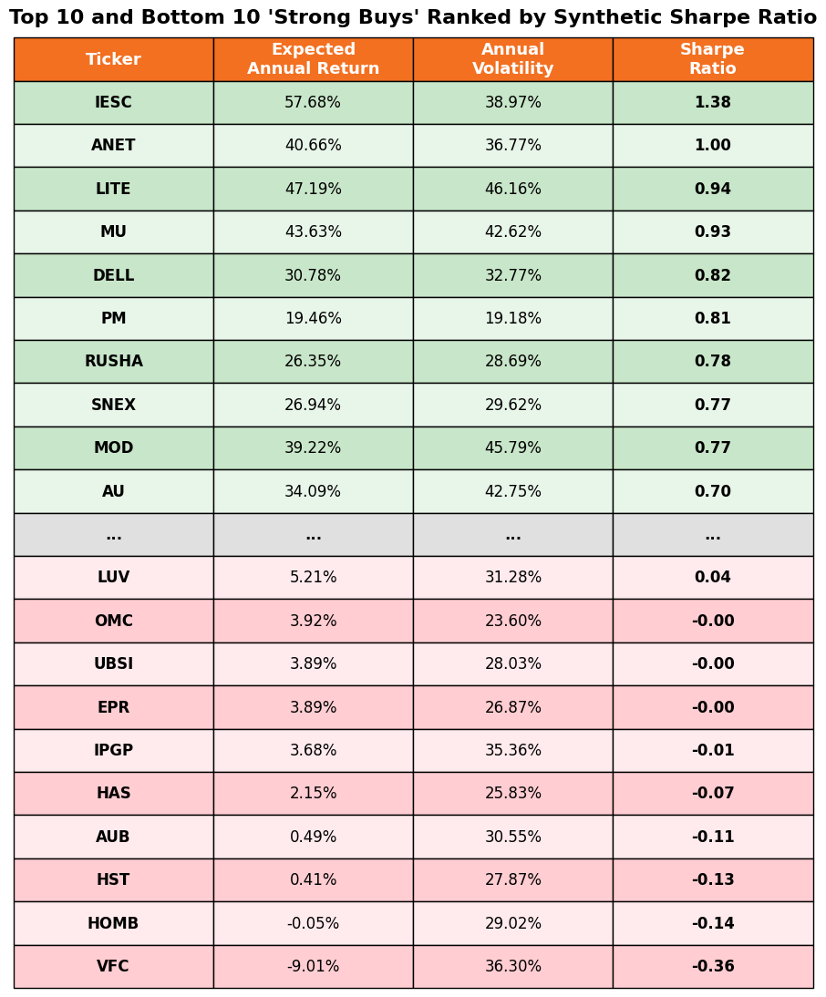 SPY Is Now A Tech ETF: Building A Quantitatively Optimized 'Strong Buy ...