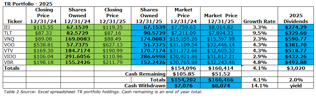 DGI Vs Total Return: Is The Journey Over | Seeking Alpha