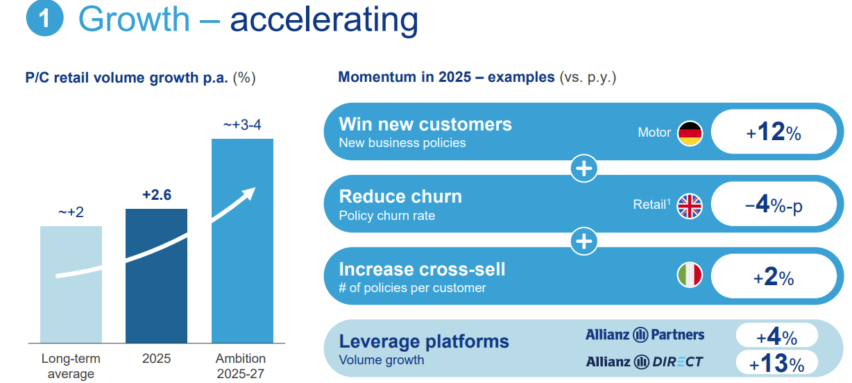 Allianz: Strong Results, Capital Strength, And Supportive Guidance Push ...