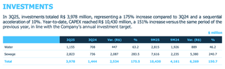 Sabesp: A Successful Privatization Story, But Less Asymmetric Now (NYSE ...