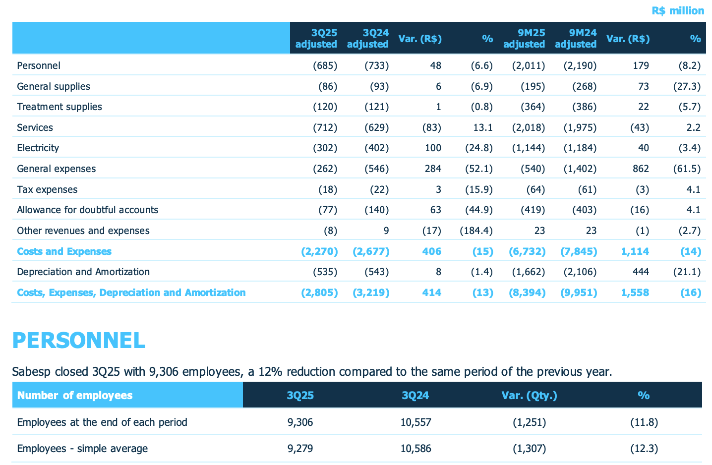 Sabesp: A Successful Privatization Story, But Less Asymmetric Now (NYSE ...