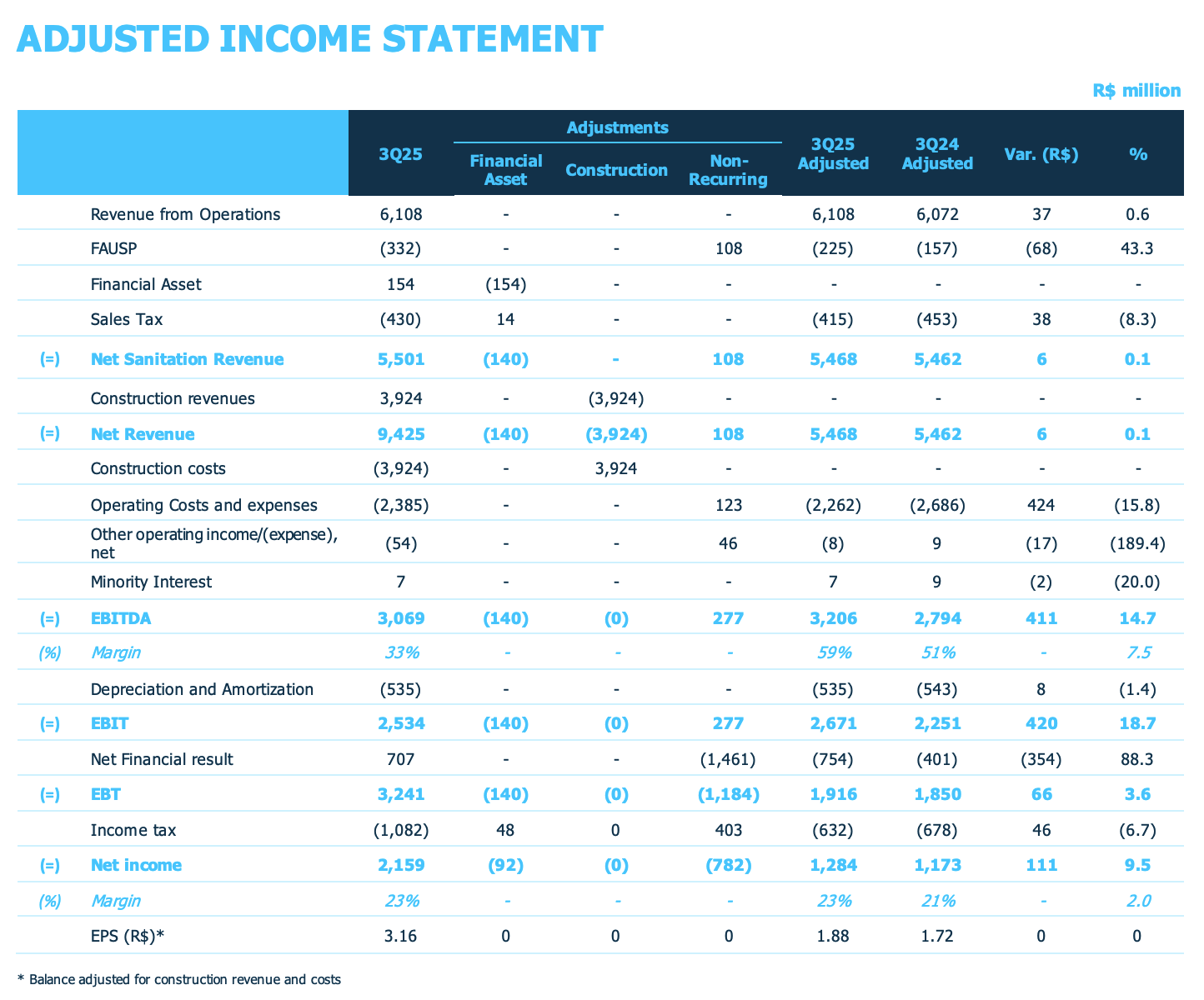 Sabesp: A Successful Privatization Story, But Less Asymmetric Now (NYSE ...