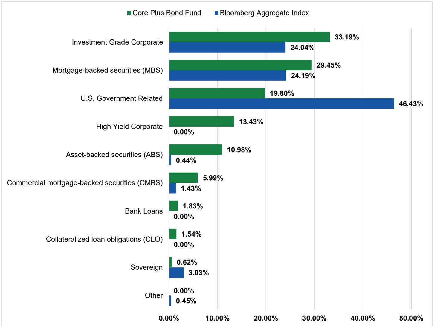 Lord Abbett Core Plus Bond Fund Q4 2025 Commentary (LAPIX) | Seeking Alpha