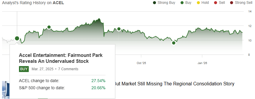 Accel Entertainment: The Chicago Jackpot (NYSE:ACEL) | Seeking Alpha