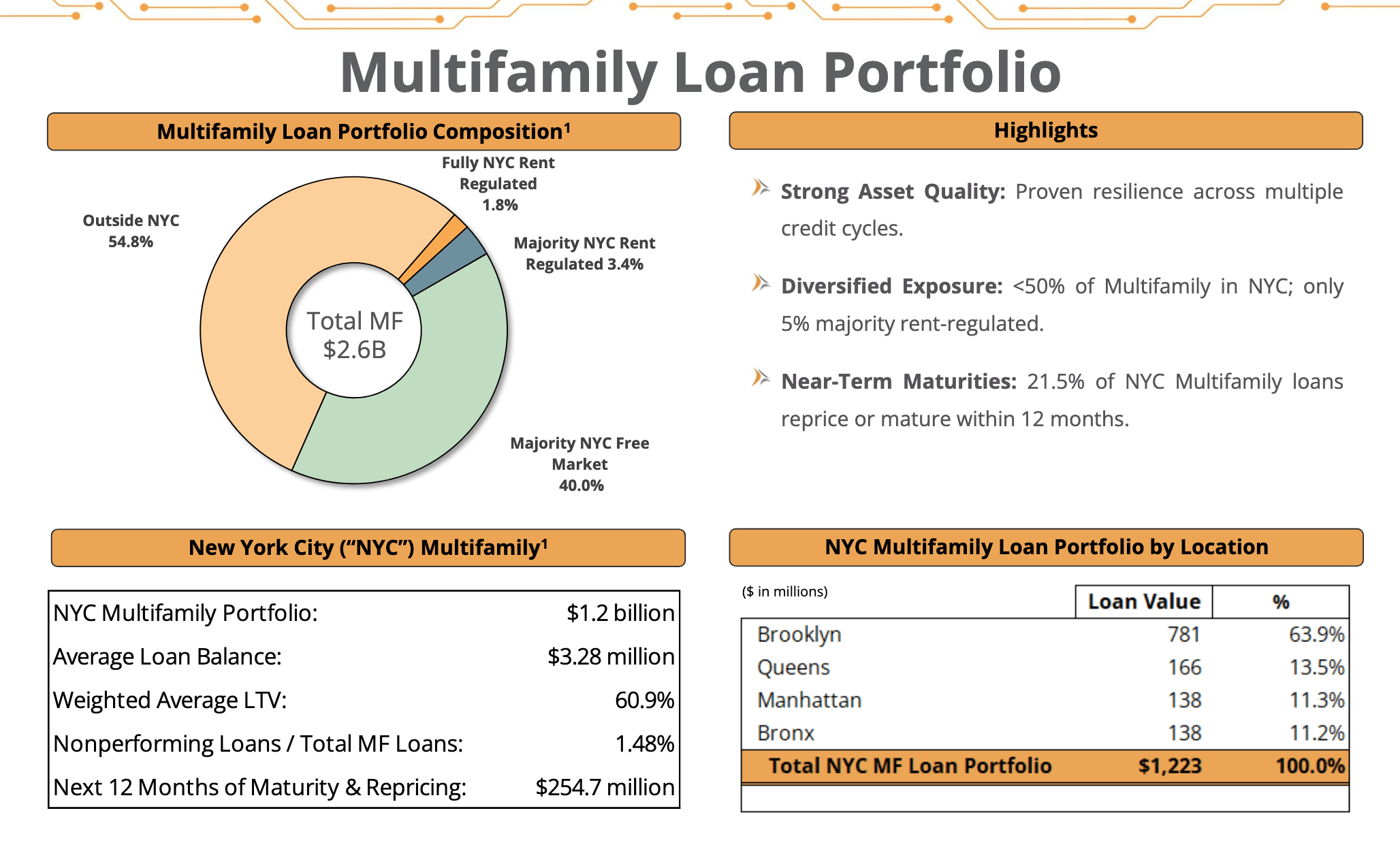 Kearny Financial: Improving Profitability, But Still Not Firing On All ...