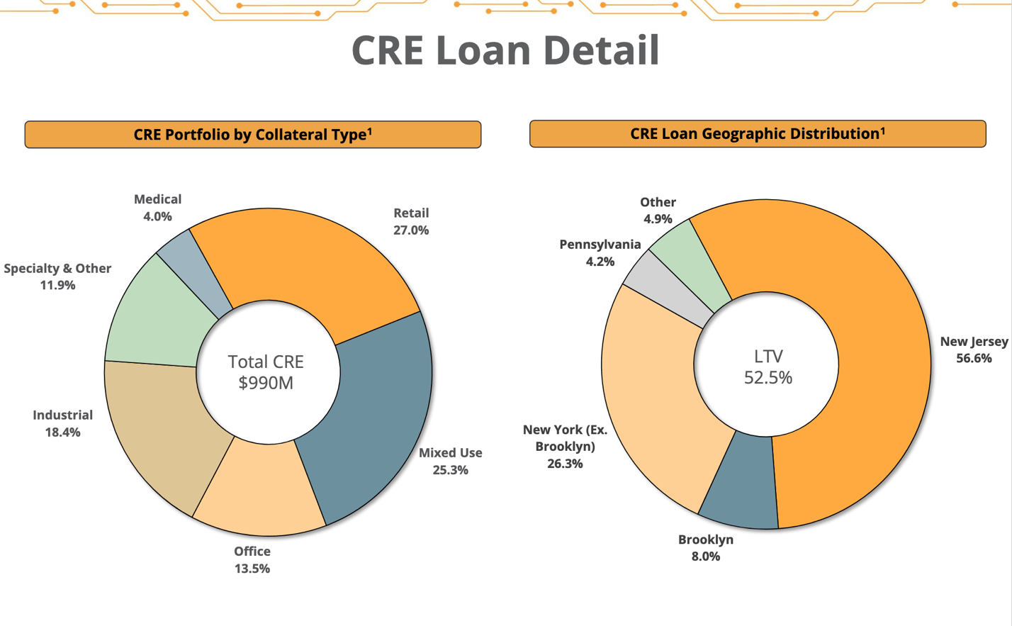 Kearny Financial: Improving Profitability, But Still Not Firing On All ...