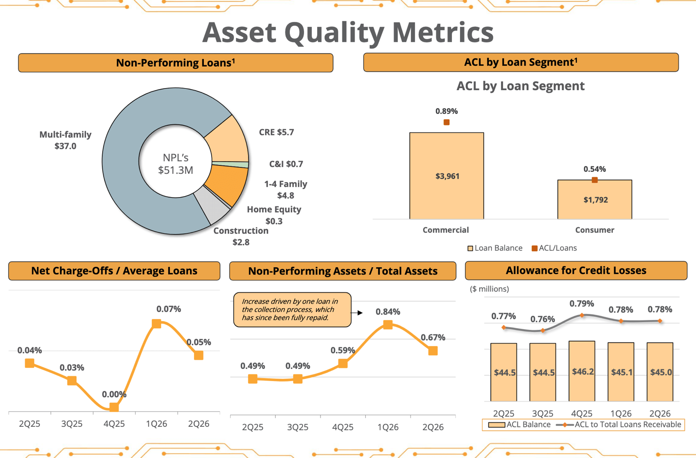 Kearny Financial: Improving Profitability, But Still Not Firing On All ...