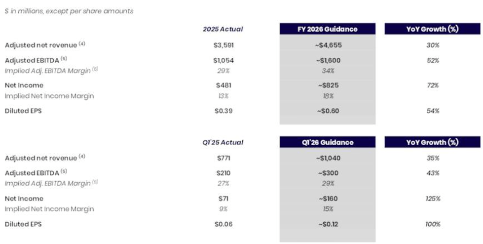 SoFi Is Gradually Derisking By Moving To A Capital-Light Model (NASDAQ ...