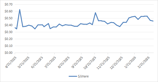 CHPY: Extreme Yield ETF From Semiconductor Stocks And Options | Seeking ...