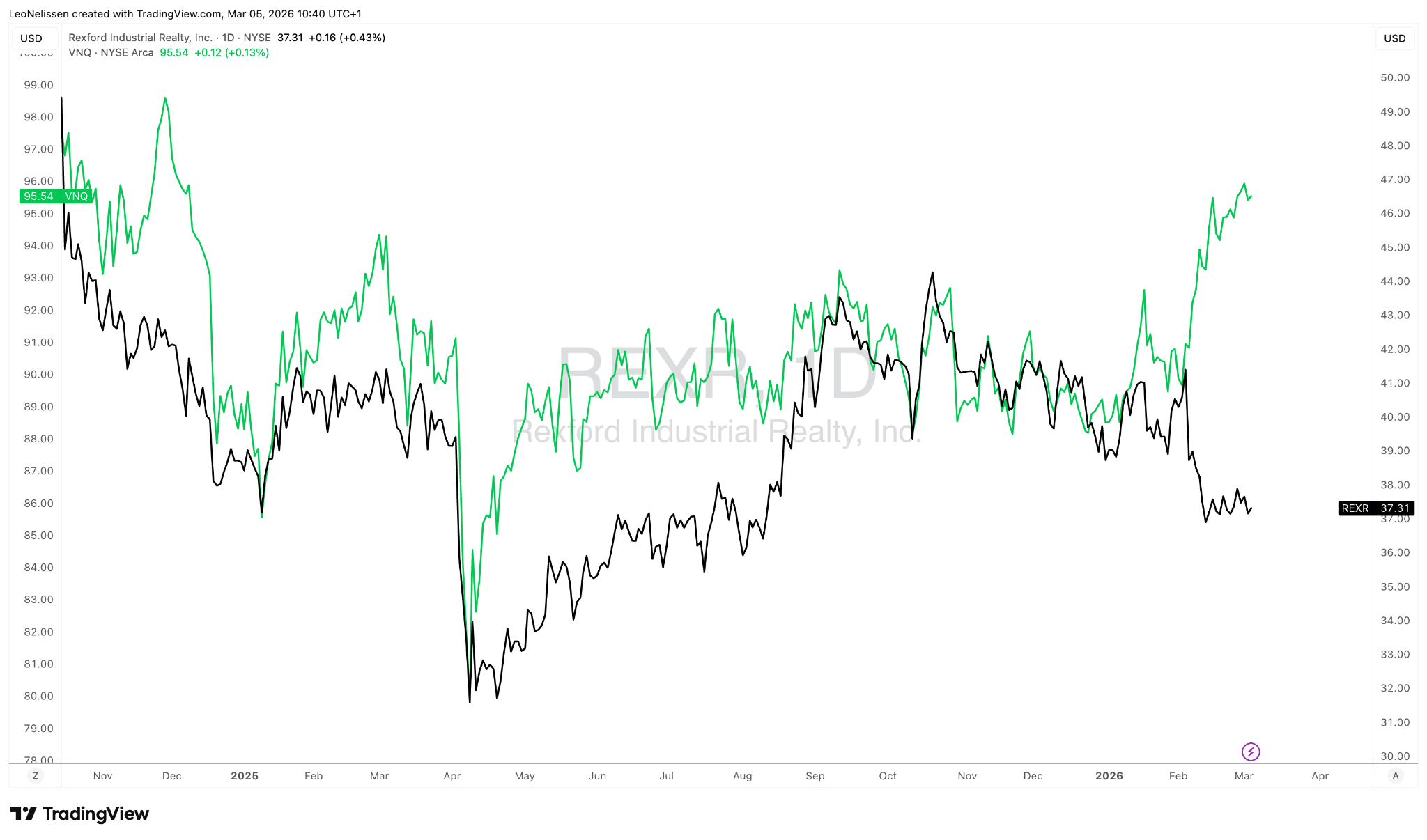 The 2 Worst Stocks In My Portfolio May Become My Biggest Winners ...
