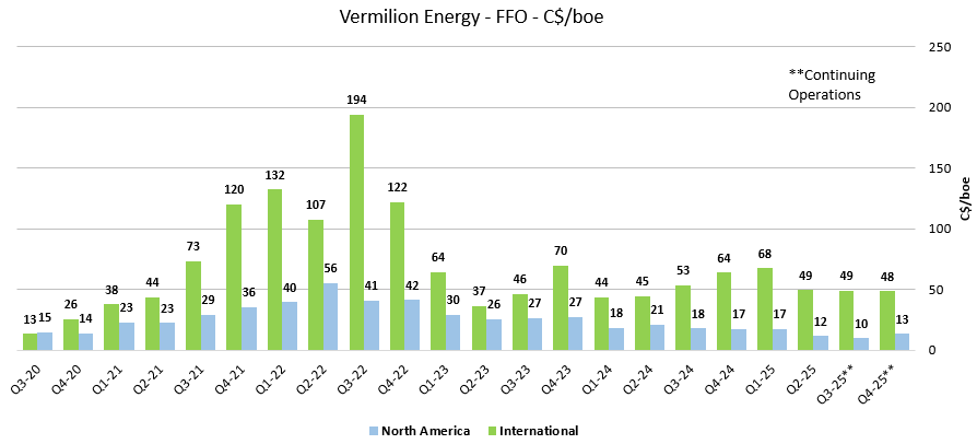 Vermilion Energy: A Solid Q4 2025 And 2026 Looks Bright (NYSE:VET ...