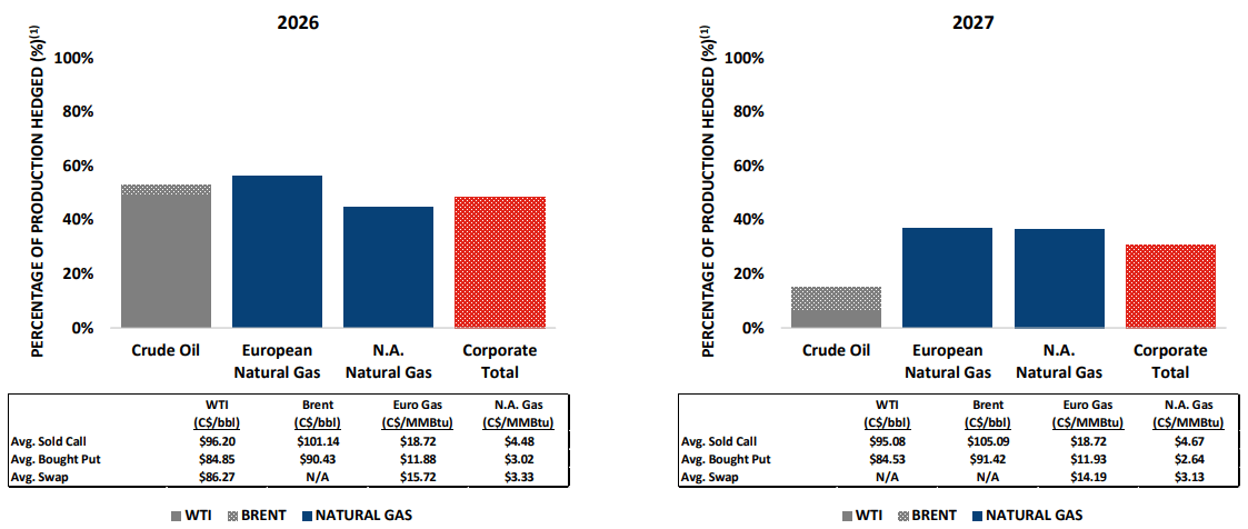 Vermilion Energy: A Solid Q4 2025 And 2026 Looks Bright (NYSE:VET ...