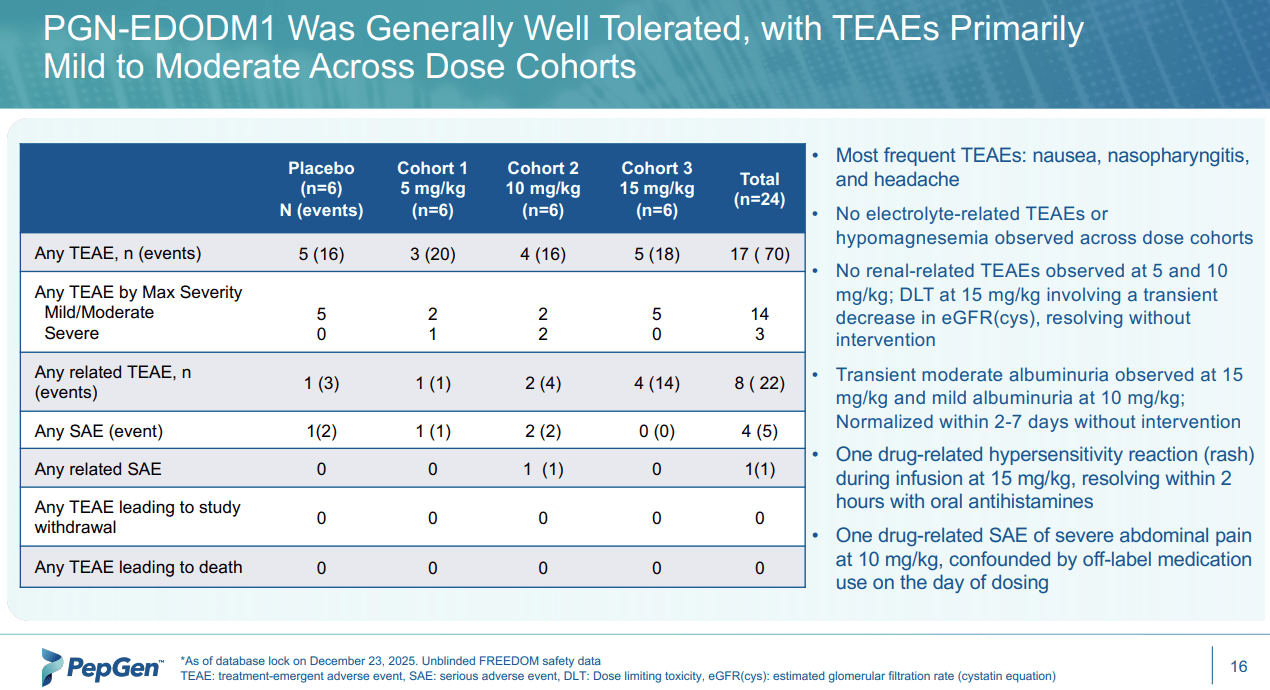 PepGen: Stock Slides On FDA Study Hold - I'm Firmly On The Sidelines ...