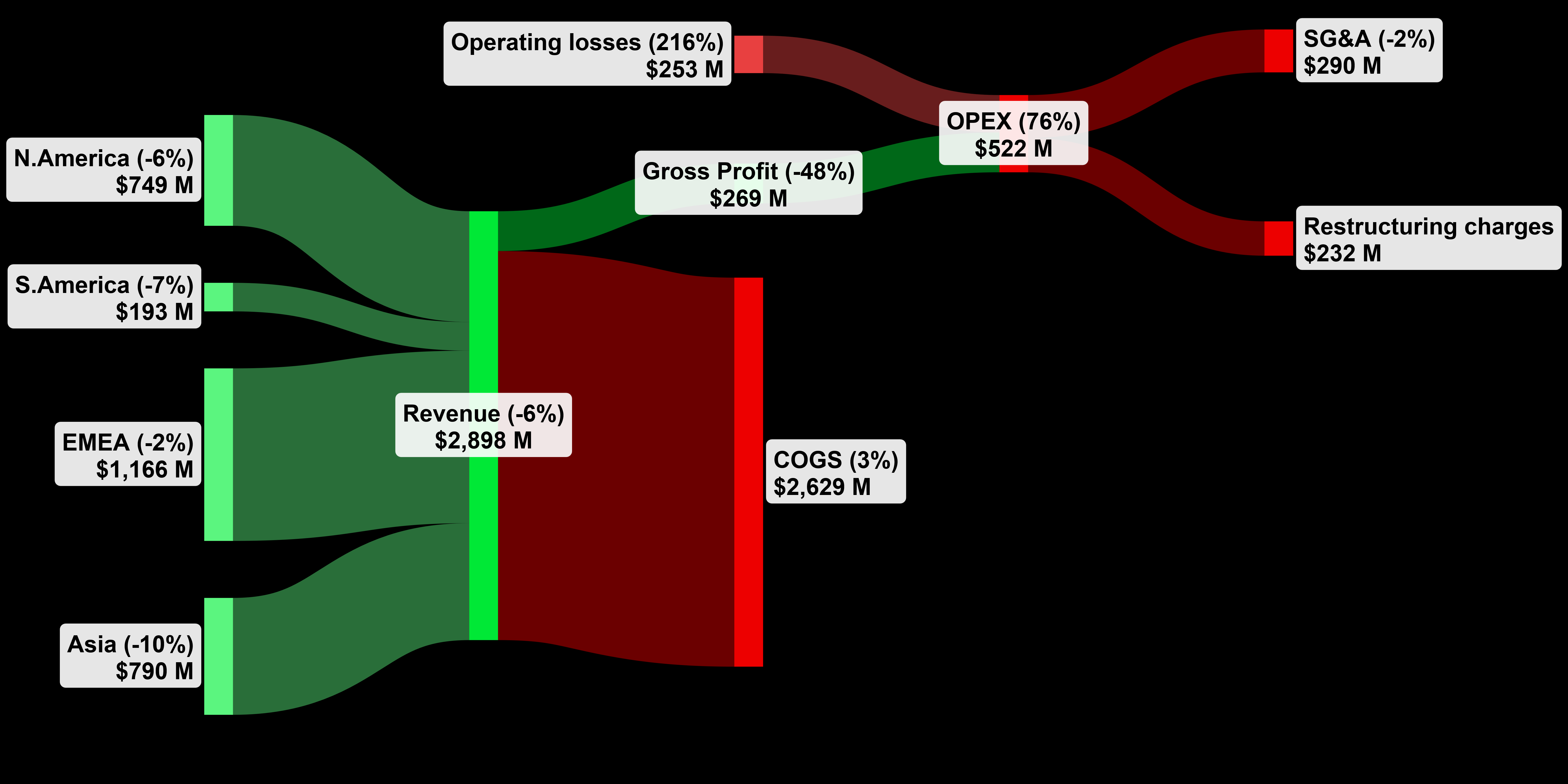 Tronox Stock: Poised To Benefit Greatly From Anti-Dumping Efforts (NYSE ...