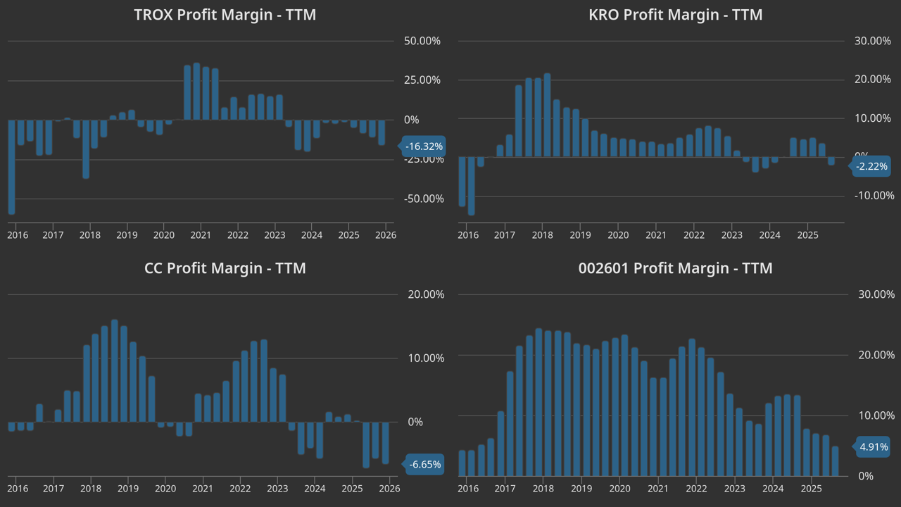 Tronox Stock: Poised To Benefit Greatly From Anti-Dumping Efforts (NYSE ...