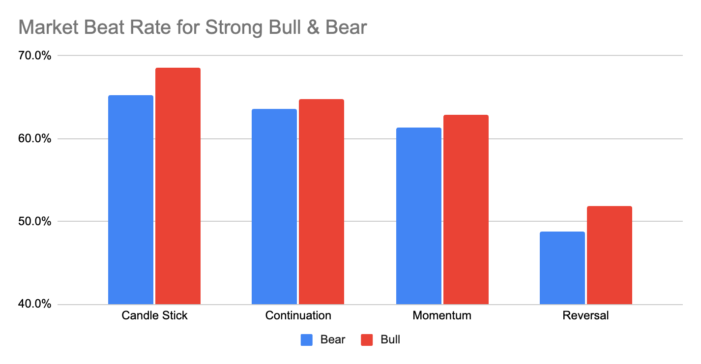 What Systematic Pattern Analysis Reveals Across Technology's Market ...