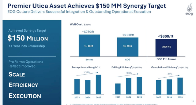 EOG Resources: Red, White, And Blue Barrels (NYSE:EOG) | Seeking Alpha