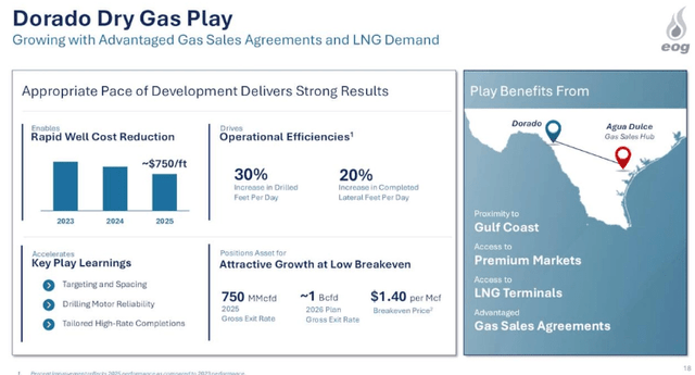 EOG Resources: Red, White, And Blue Barrels (NYSE:EOG) | Seeking Alpha