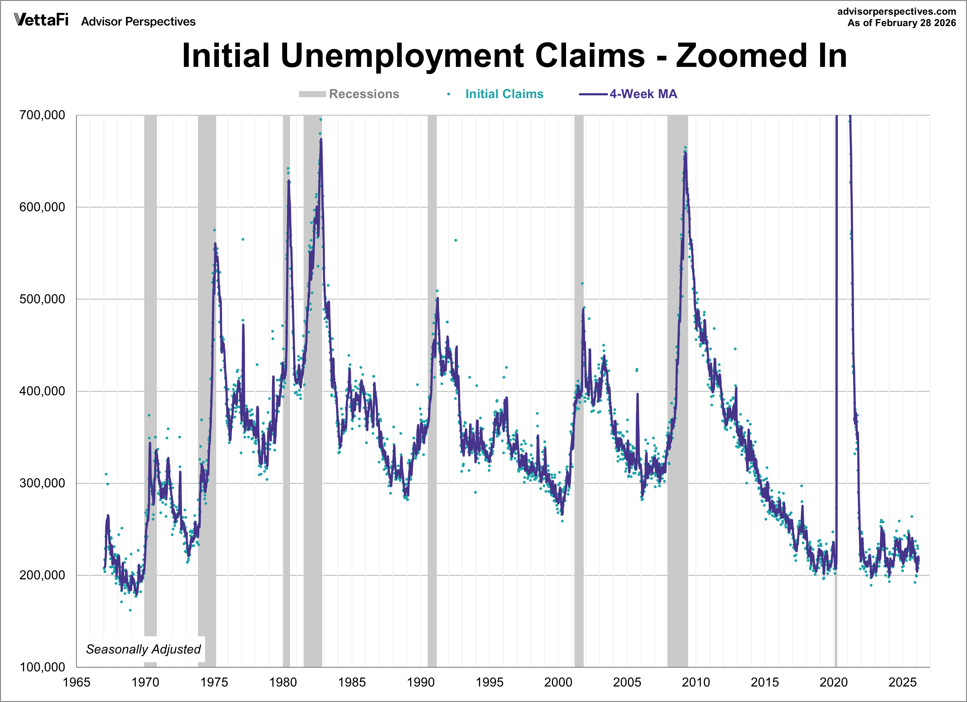 Initial Unemployment Claims Unchanged, Lower Than Expected | Seeking Alpha