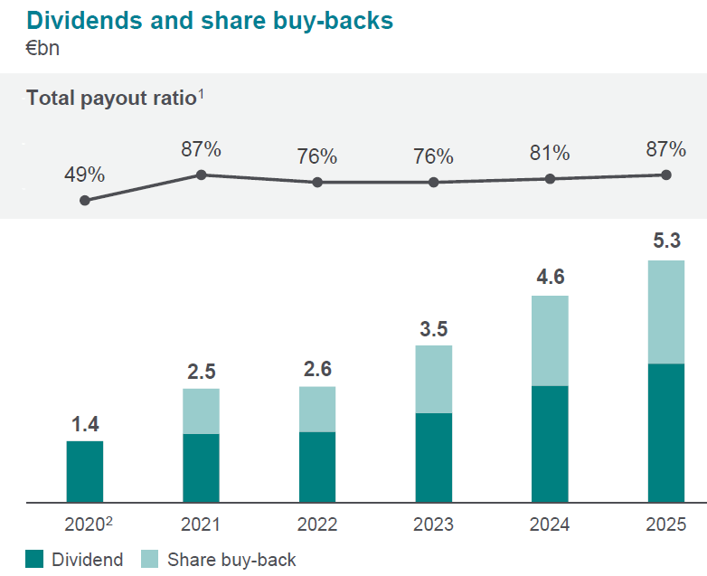 Munich RE: Income Remains The Most Appealing Factor Of Its Investment ...