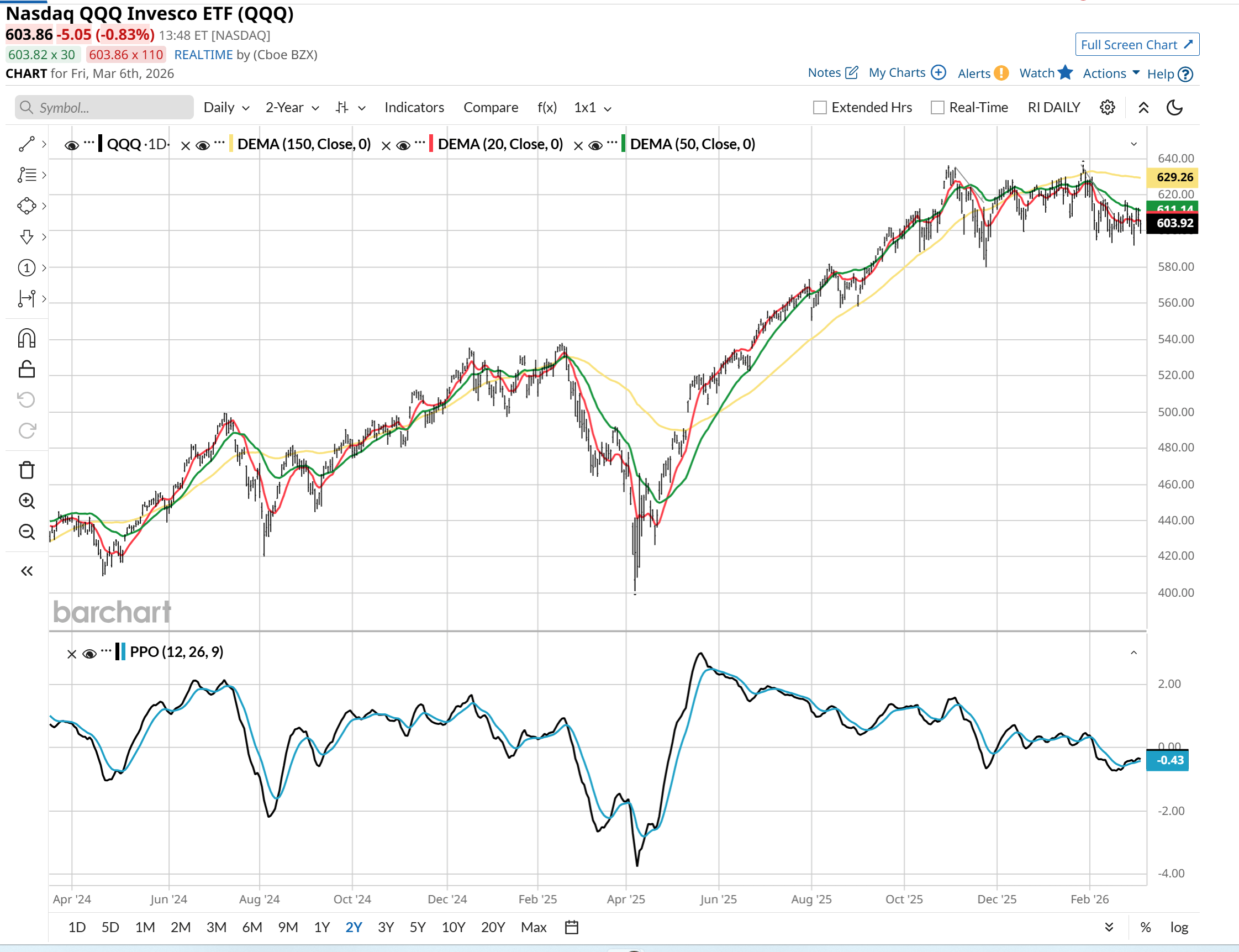 What My 10-ETF Portfolio And Macro Indicator Is Saying Now | Seeking Alpha