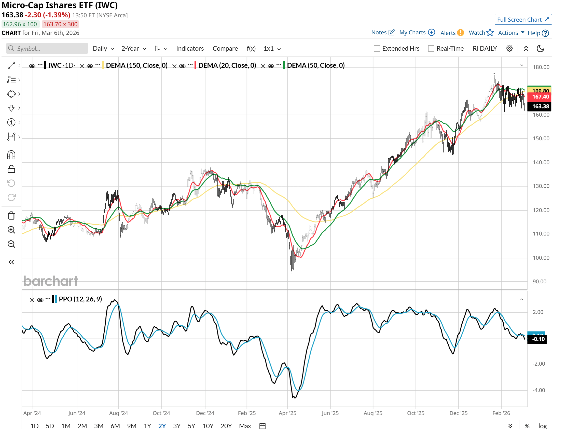 What My 10-ETF Portfolio And Macro Indicator Is Saying Now | Seeking Alpha