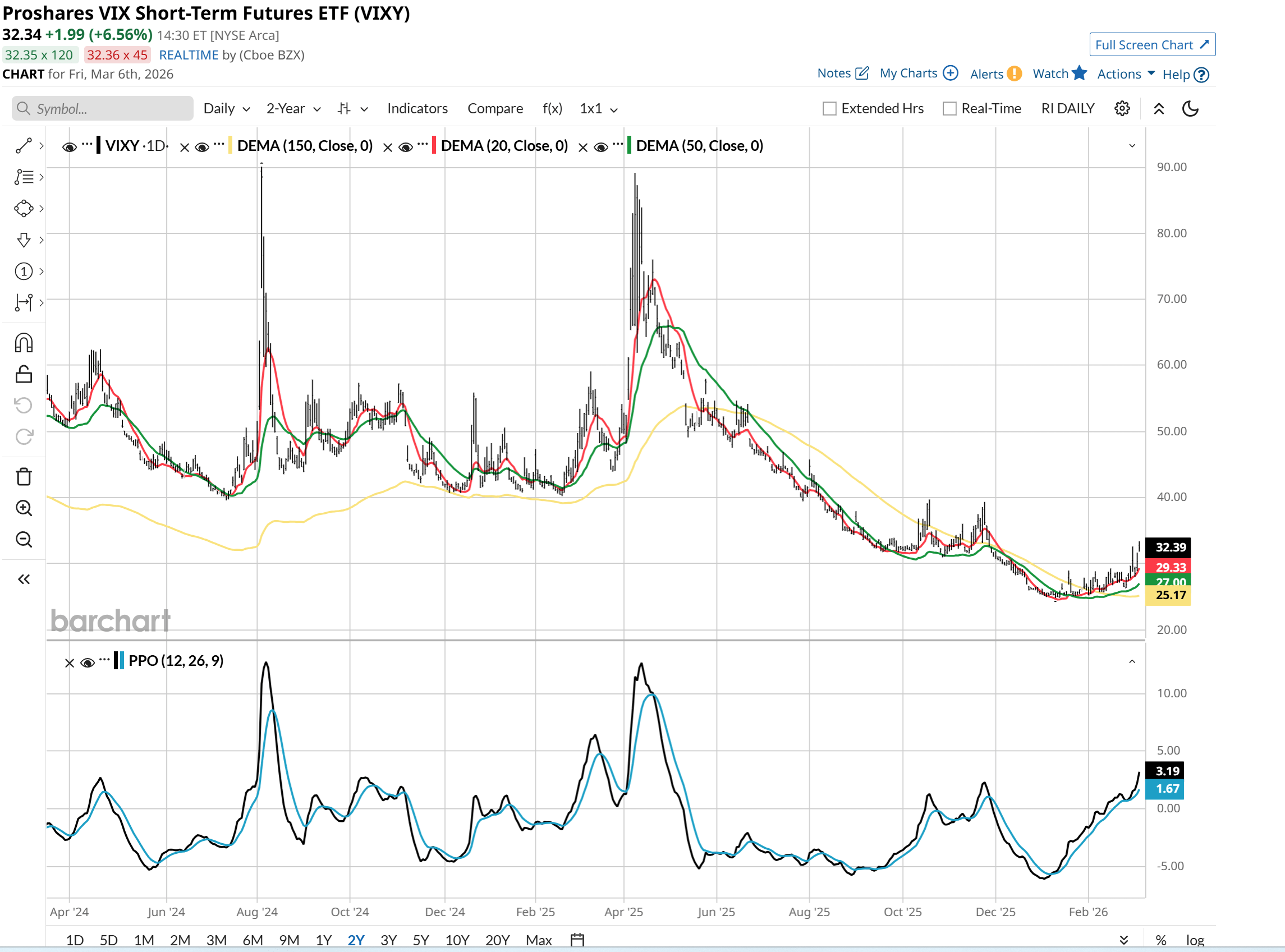 What My 10-ETF Portfolio And Macro Indicator Is Saying Now | Seeking Alpha