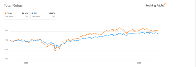 GRNY: Adaptive Thematic ETF With A Good Start (NYSEARCA:GRNY) | Seeking ...