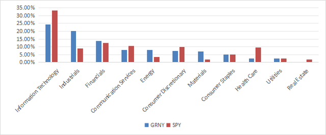 GRNY: Adaptive Thematic ETF With A Good Start (NYSEARCA:GRNY) | Seeking ...