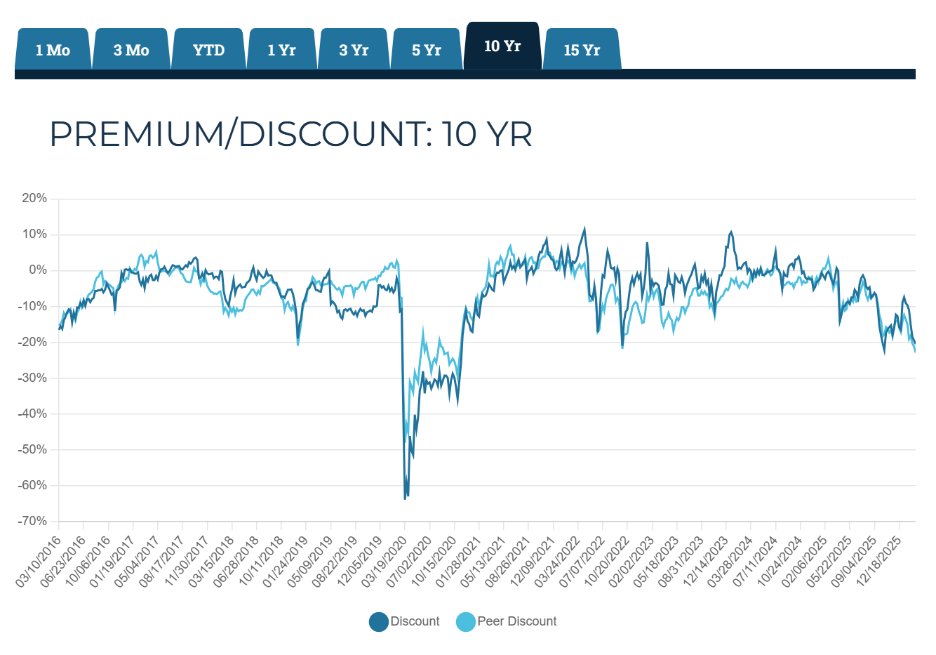 Pennant Park Floating Rate Capital: Newly Issued Bond Outshines The ...