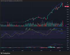 Tutor Perini Stock: Large Backlog To Fuel Long-Term Growth Pullback Is ...
