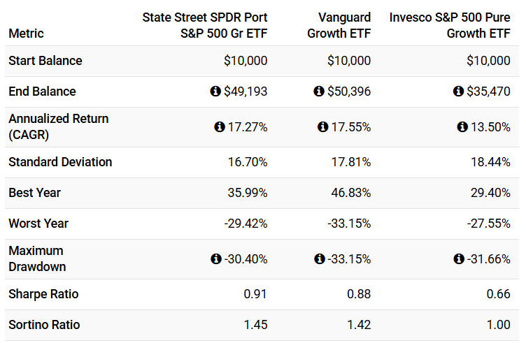 SPYG: Low Fees, High Dependence On Mega-Caps (NYSEARCA:SPYG) | Seeking ...