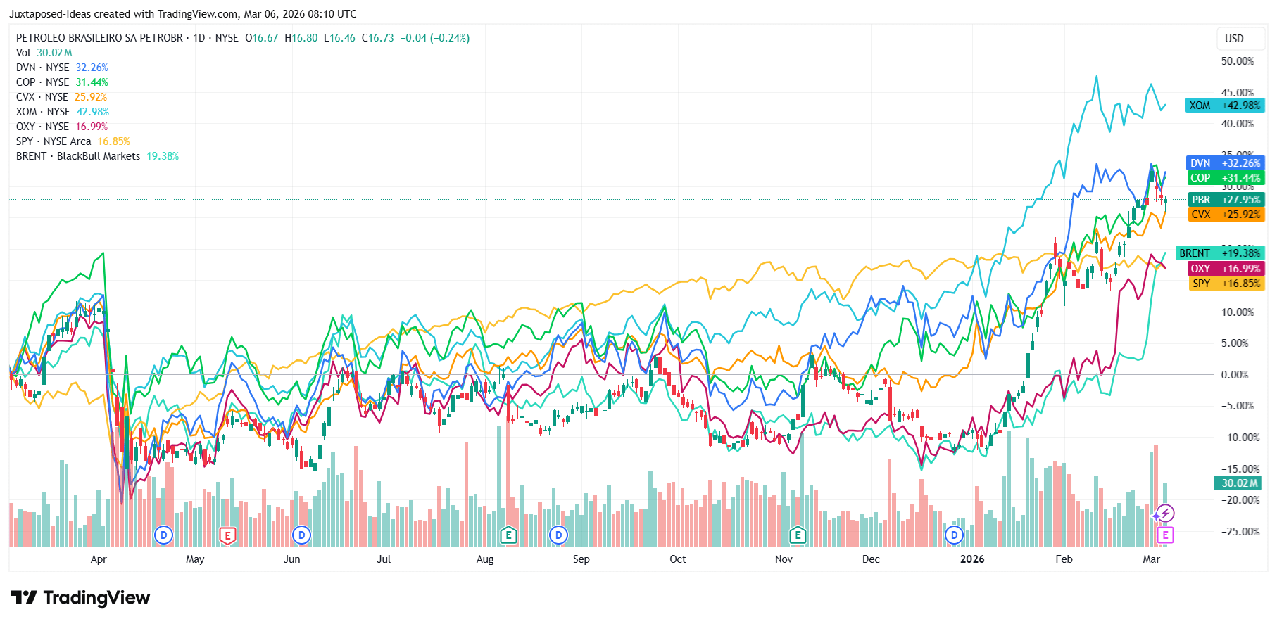 Petrobras: Iran Conflict & Energy Crunch Trigger Richer Spreads ...