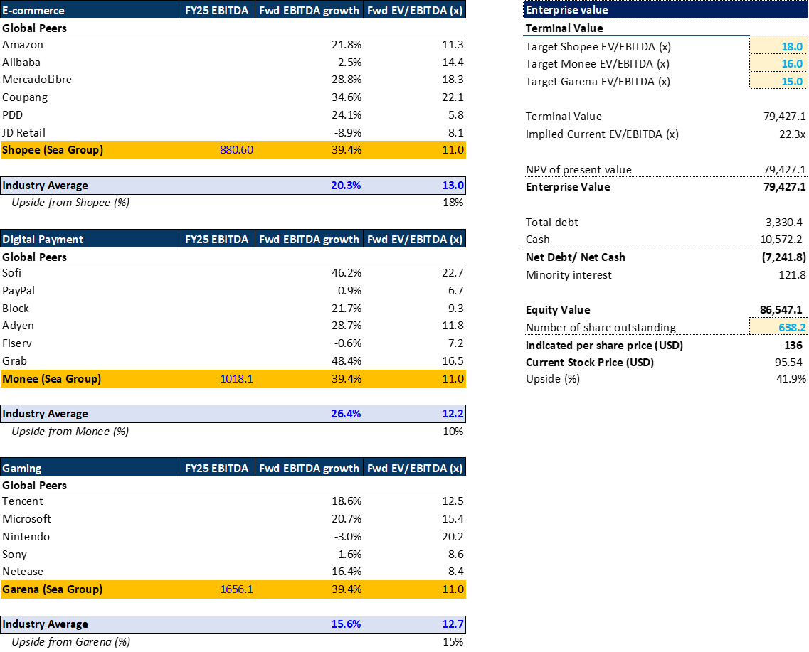 Sea Limited Q4 Earnings: Trading Short-Term Pain For Long-Term Gain ...