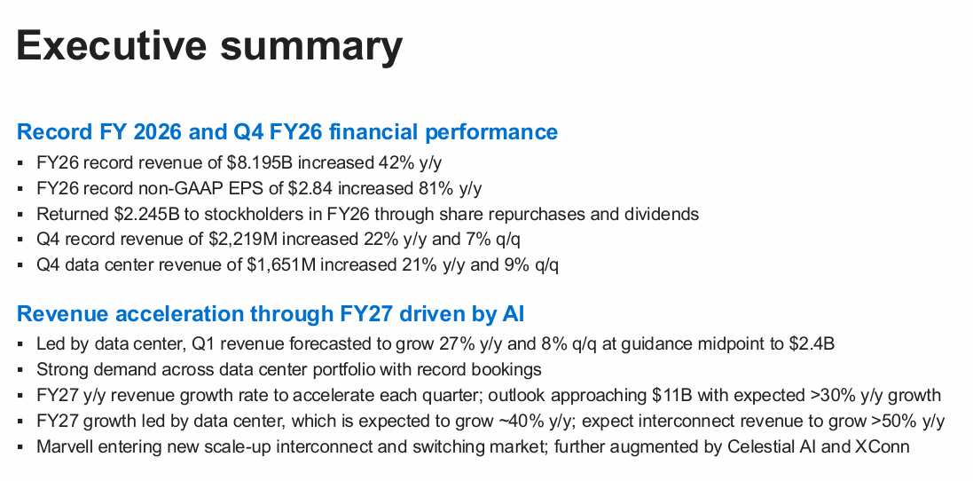 Marvell: Strong FY26 Results And Persistent Speculations (NASDAQ:MRVL ...