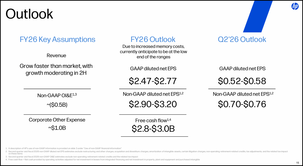 HP Inc.: Hardware Weakness Is Creating A Double-Digit Yield Opportunity ...