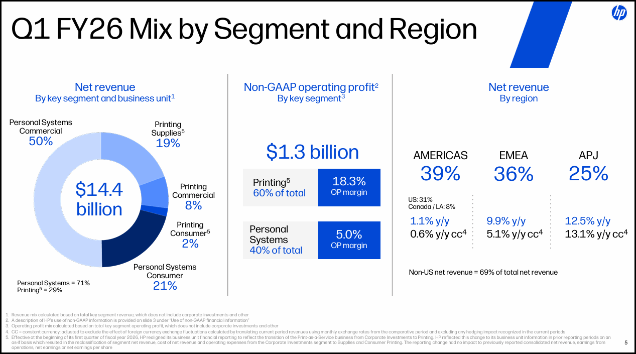HP Inc.: Hardware Weakness Is Creating A Double-Digit Yield Opportunity ...