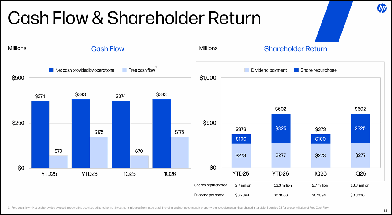 HP Inc.: Hardware Weakness Is Creating A Double-Digit Yield Opportunity ...