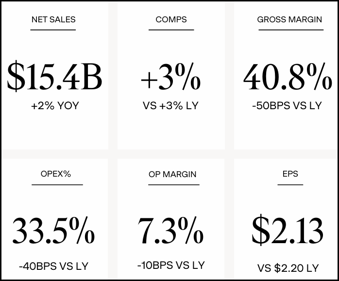 The Gap: A Discounted Turnaround Story With Great Fundamentals (NYSE ...