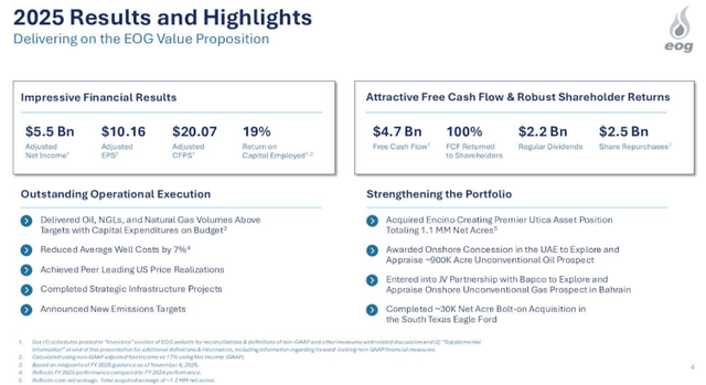 EOG Resources: Red, White, And Blue Barrels (NYSE:EOG) | Seeking Alpha
