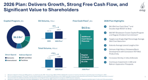 EOG Resources: Red, White, And Blue Barrels (NYSE:EOG) | Seeking Alpha