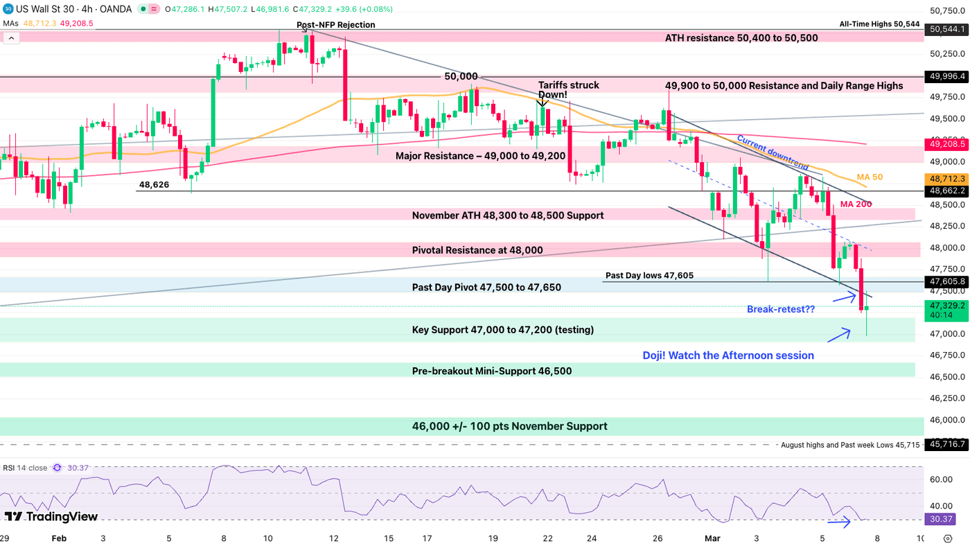 Stocks Tumble After Chaotic NFP And Oil Action - Dow Jones And U.S ...