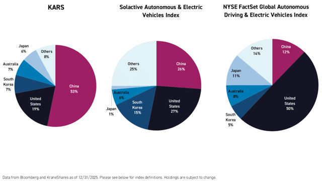 Electric Vehicles ETF: KARS And China's Wild West Vehicle Capitalism ...