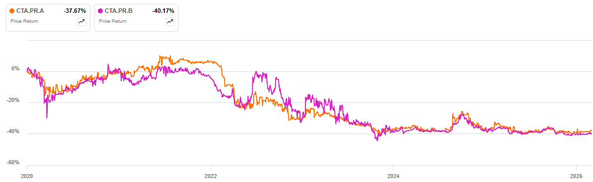 Corteva Splitting Up: One Preferred Keeps Its Strong Buy Rating (NYSE ...